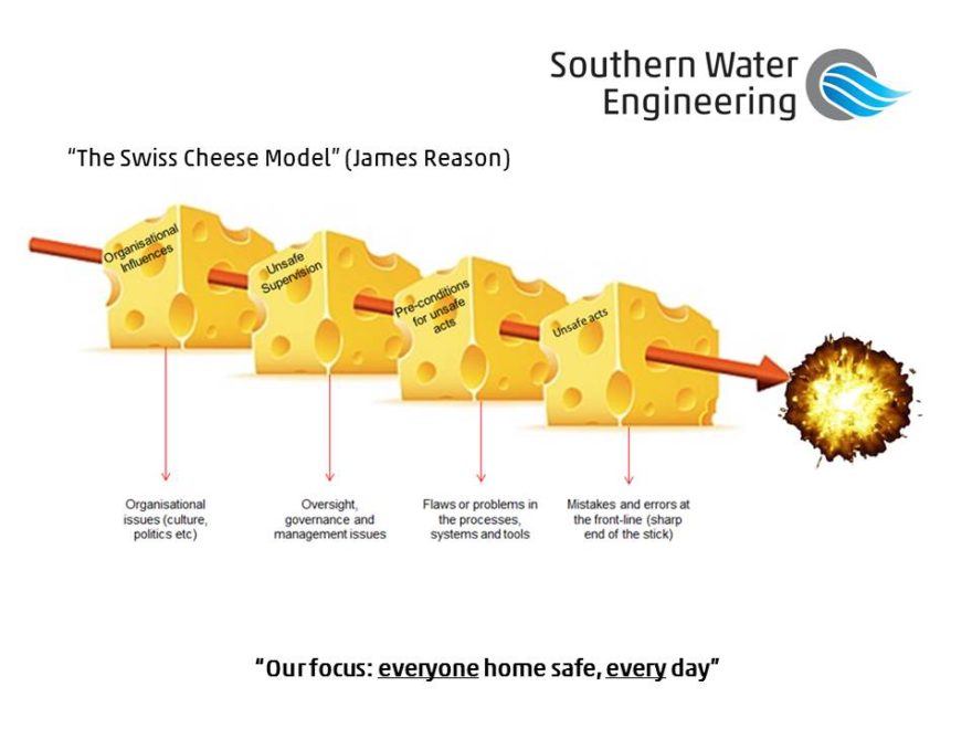 About - SWE | Water Engineering | Marlborough